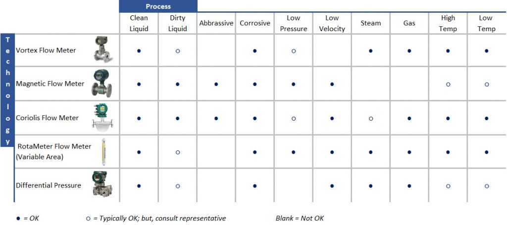 Flow Meter Selection Guide - BBP